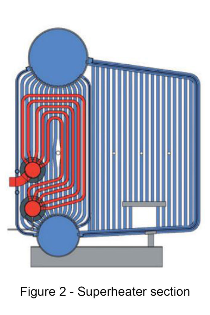 Understanding the Names, Terminology for Steam — R.F. MacDonald Co.
