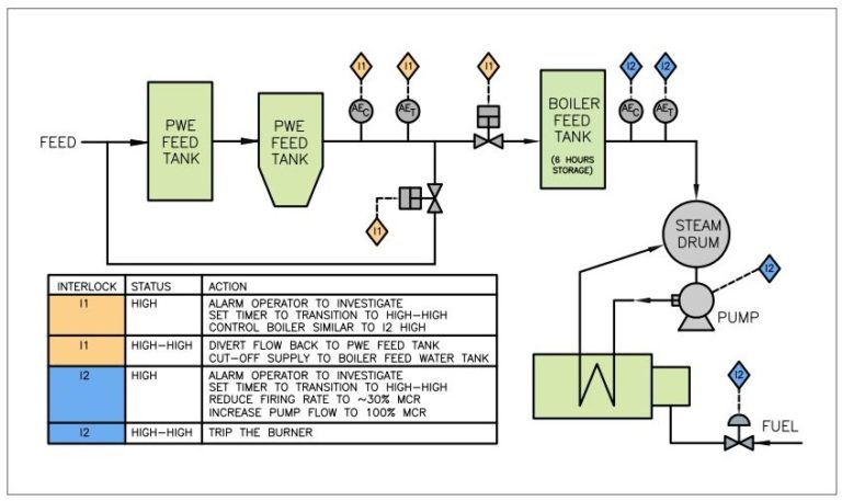 Forced-Circulation Steam Generators for SAGD Applications