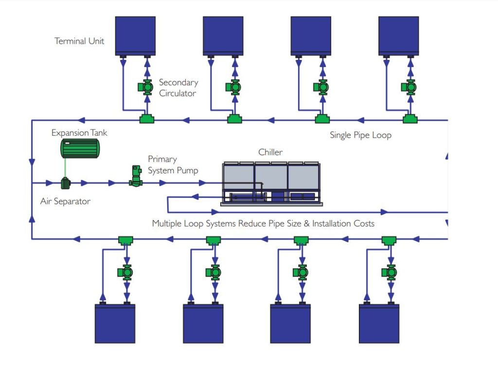 Taco Pumps Decrease Hotel Operating Costs - R.F. MacDonald Co.