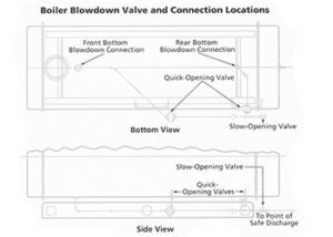 A Step-by-Step Guide to Performing Boiler Blowdown - R.F. MacDonald Co.