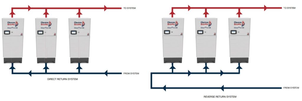 Fact-Checking 7 Condensing Boiler System Myths - R.F. MacDonald Co.