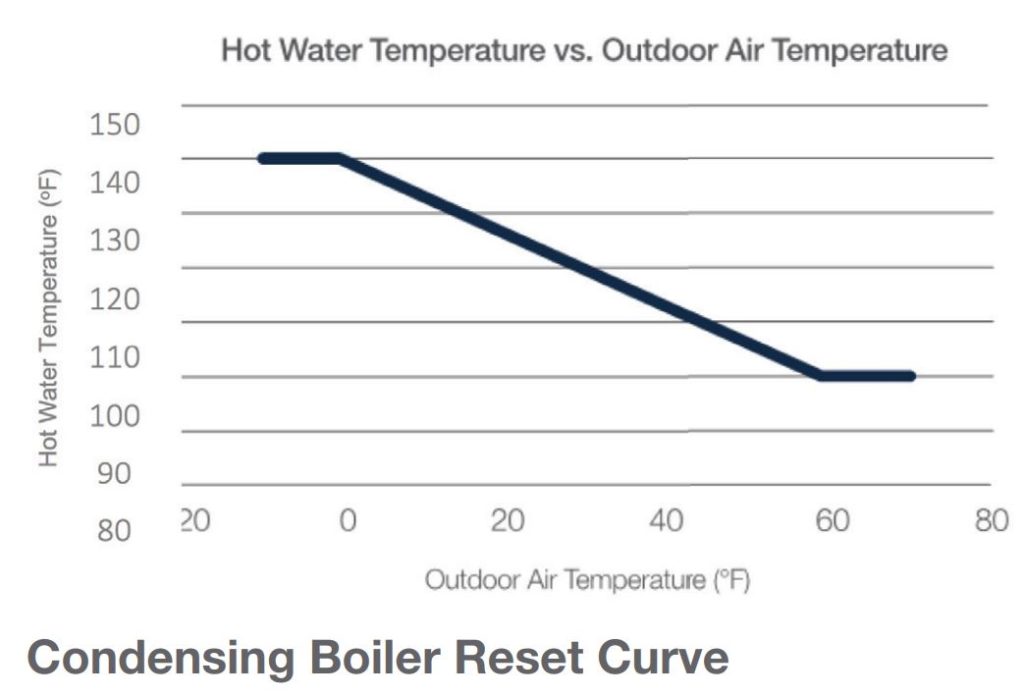 Total System Efficiency: Condensing Boiler System Myth Busting - R.F ...