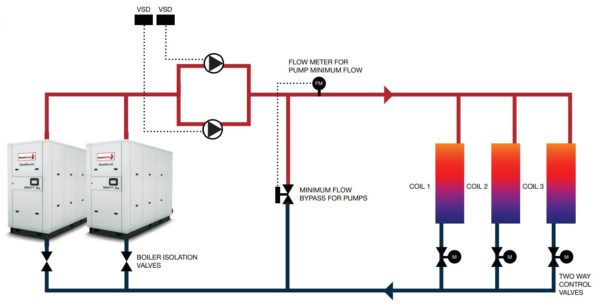 Fact-Checking 7 Condensing Boiler System Myths - R.F. MacDonald Co.