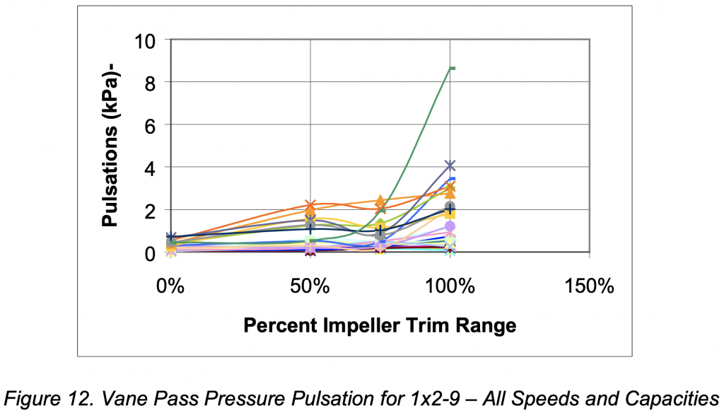 Hydraulic Selections Minimize Unscheduled Maintenance - R.F. MacDonald Co.