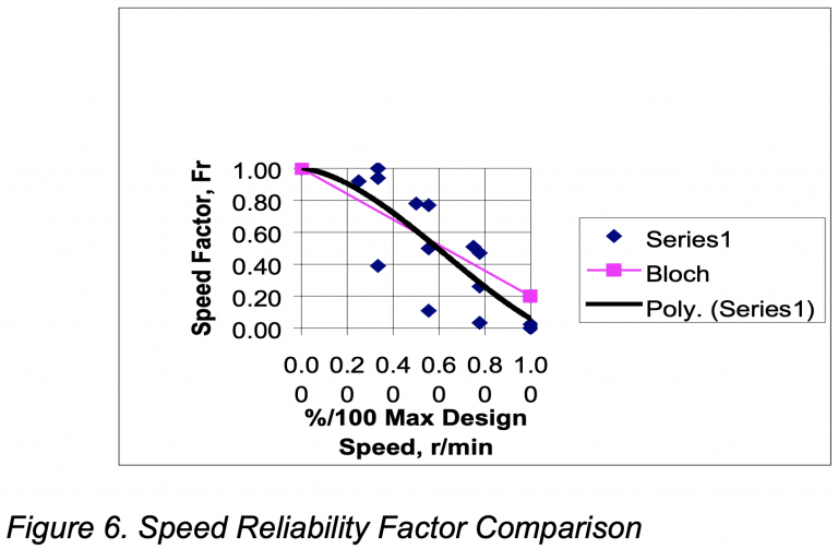 Hydraulic Selections Minimize Unscheduled Maintenance - R.F. MacDonald Co.