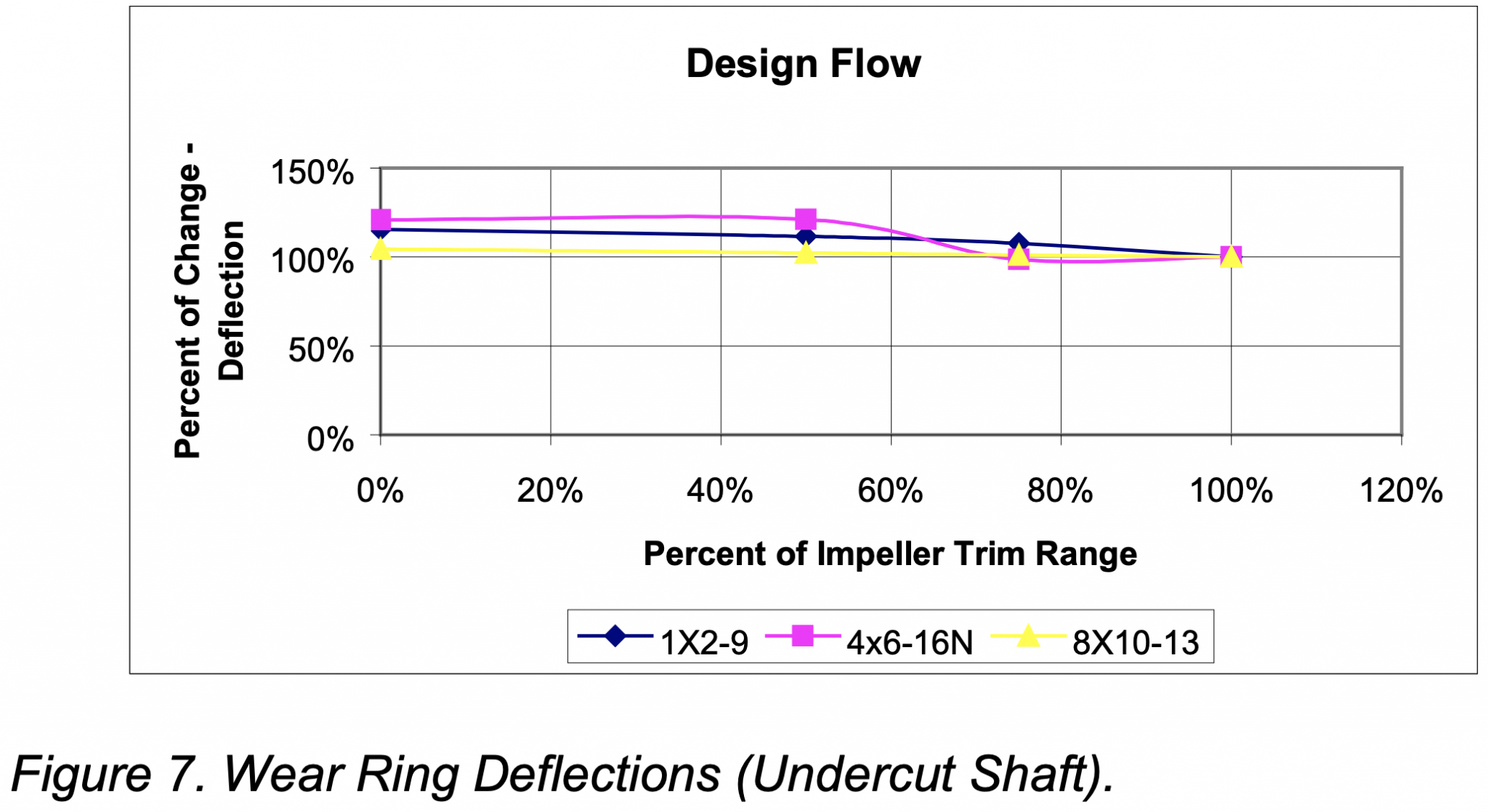 Hydraulic Selections Minimize Unscheduled Maintenance - R.F. MacDonald Co.