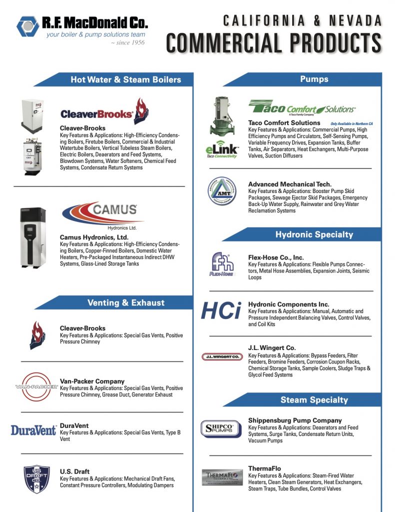Commercial Boilers - R.F. MacDonald Co.