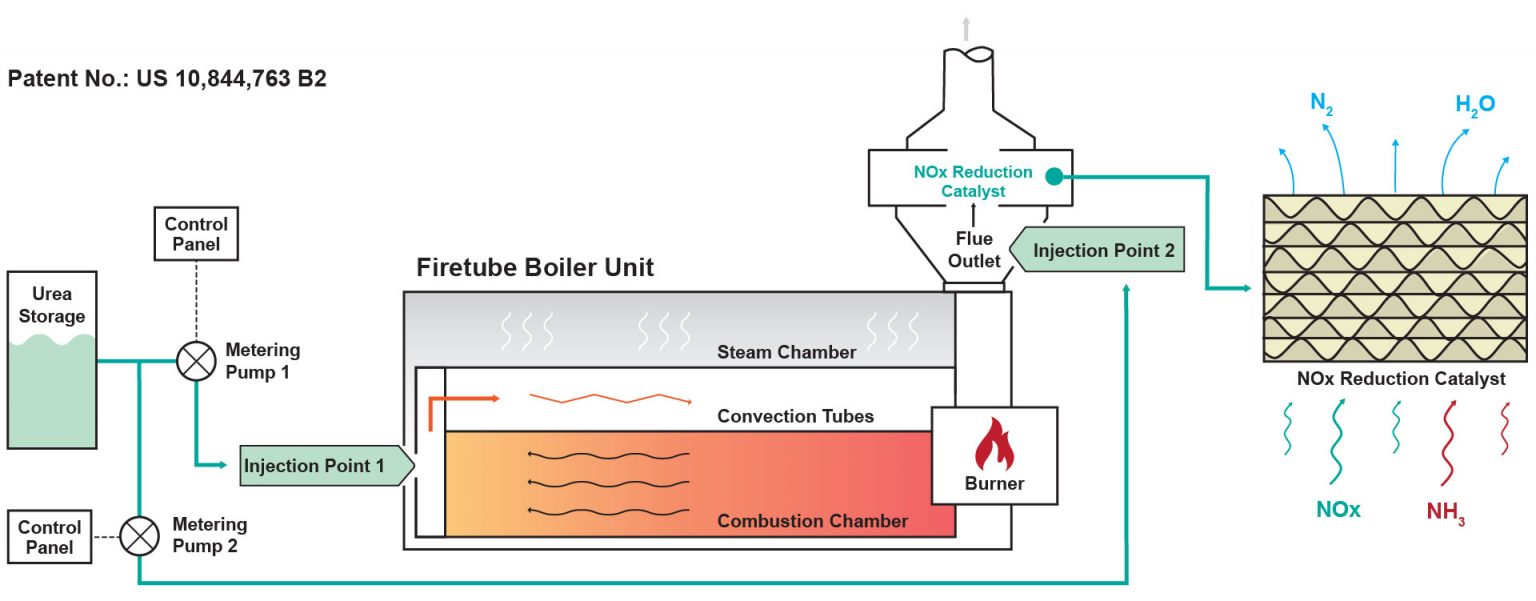 Patent Issued for Safest NOx Emissions Reduction Technology